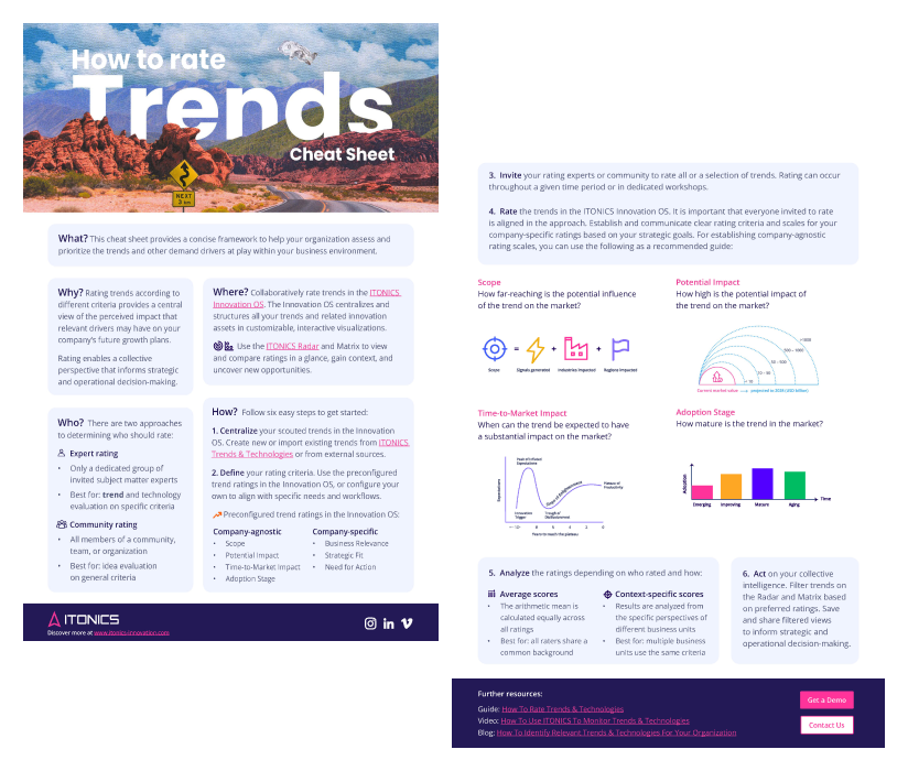 How to Rate Trends - Cheat Sheet for Download | ITONICS